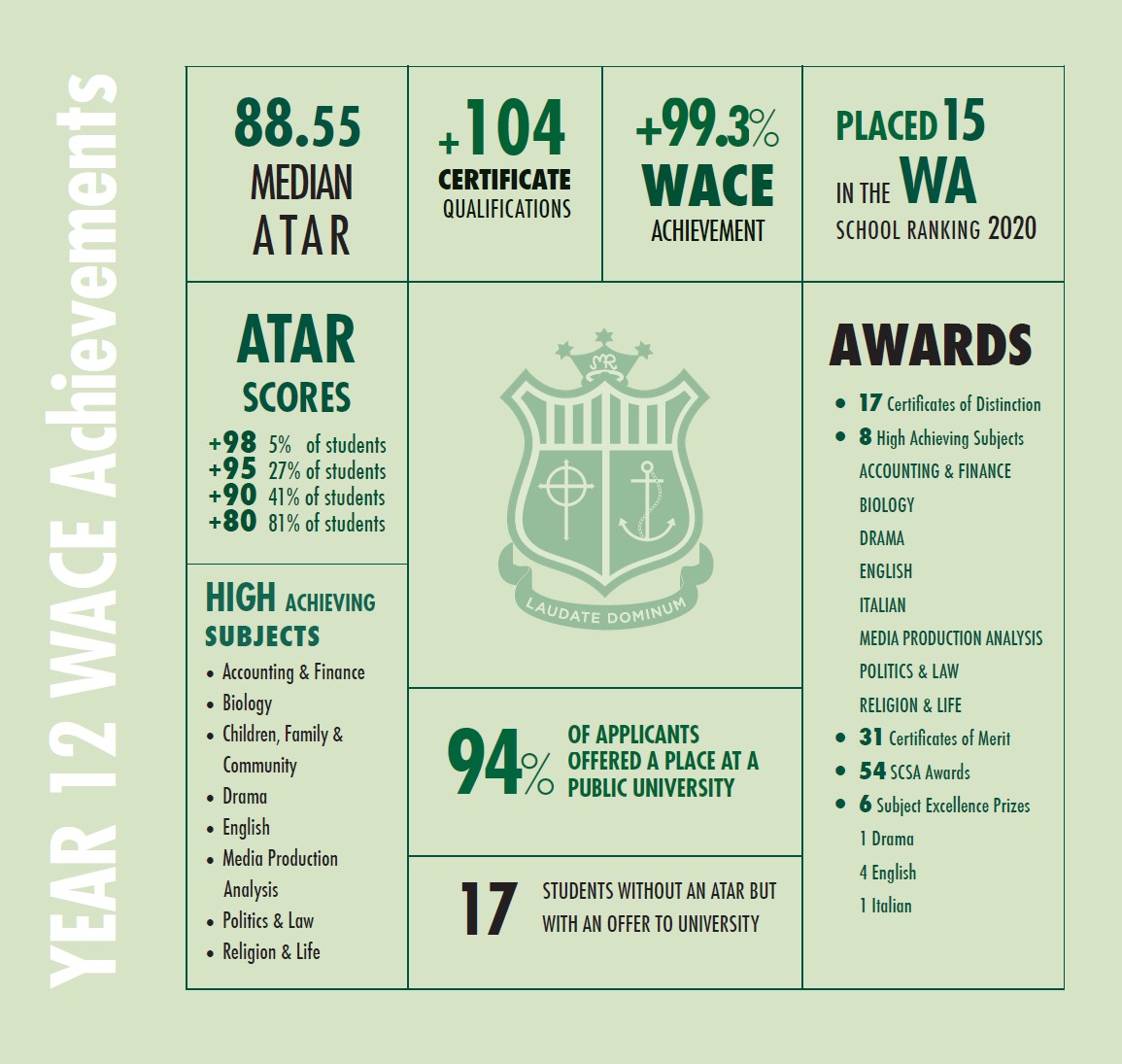 WACE Results 2020 - Mercedes College